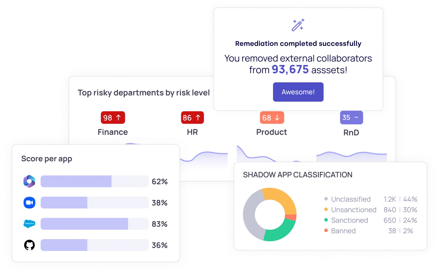 Why DoControl: Comprehensive SaaS Security Solution